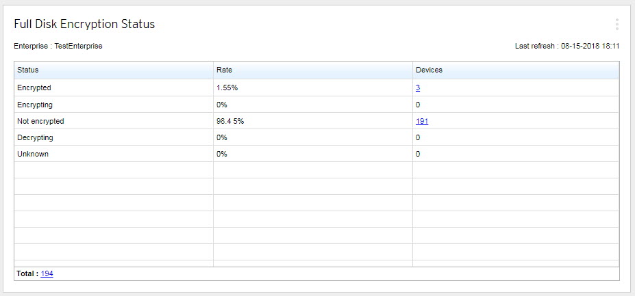 Full Disk Encryption Status | Trend Micro