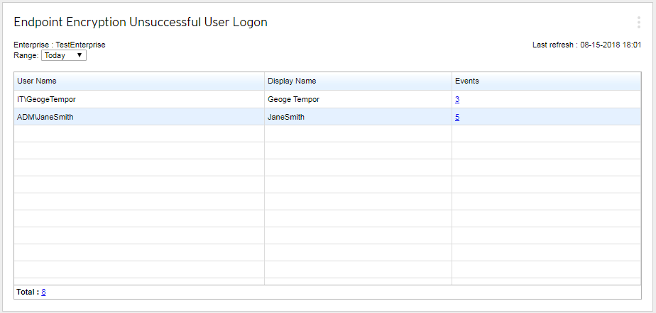 Endpoint Encryption Unsuccessful User Logon | Trend Micro